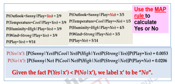 Naïve Bayes Classification – Machine Learning