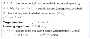Naïve Bayes Classification – Machine Learning