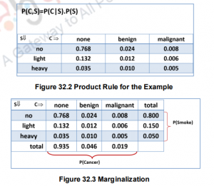 Bayesian Belief Networks-II – Machine Learning