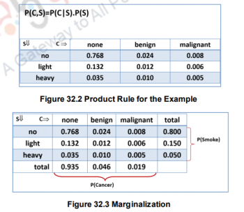 Bayesian Belief Networks-II – Machine Learning