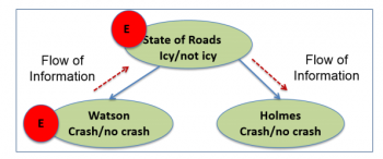 Bayesian Belief Networks-II – Machine Learning