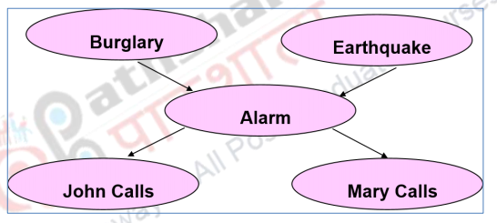 Bayesian Belief Networks Ii Machine Learning