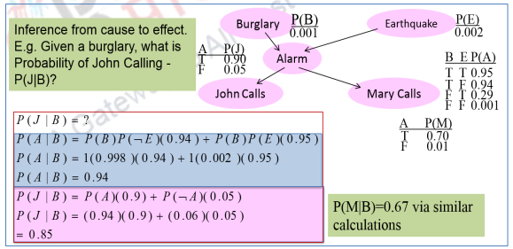 Bayesian Belief Networks Ii Machine Learning