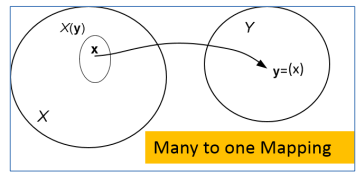 Expectation and Maximization – Machine Learning