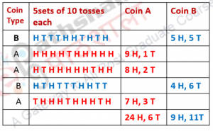 Expectation and Maximization – Machine Learning