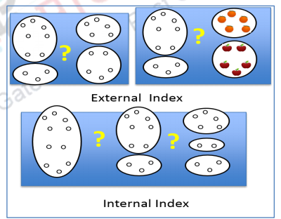 Cluster Analysis and Cluster Validity – Machine Learning