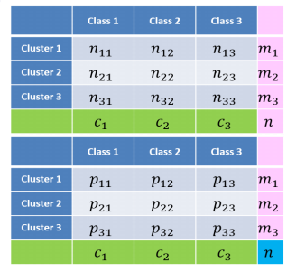 Cluster Analysis and Cluster Validity – Machine Learning