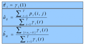HMM – EM Algorithm – Machine Learning