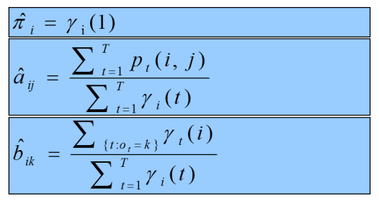 HMM – EM Algorithm – Machine Learning