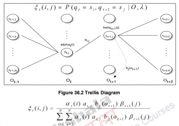 HMM – EM Algorithm – Machine Learning
