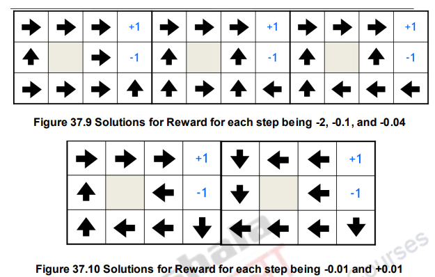 Basics of Reinforcement Learning-I – Machine Learning