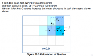 Q Learning – Machine Learning