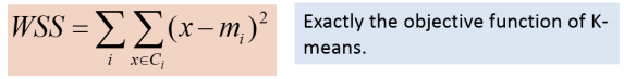 Cluster Analysis and Cluster Validity – Machine Learning