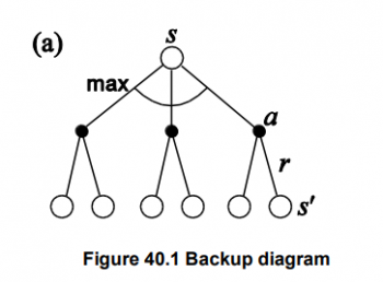 Temporal Difference Learning – Machine Learning