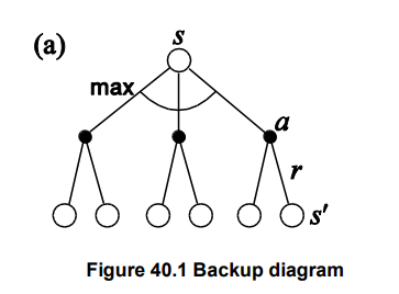 Temporal Difference Learning – Machine Learning