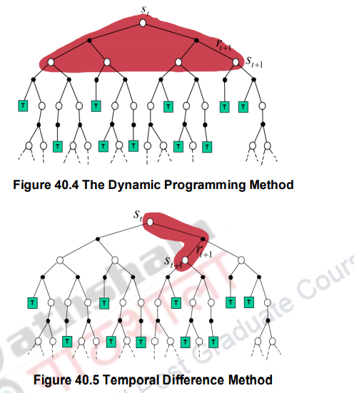 Temporal Difference Learning – Machine Learning