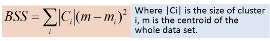 Cluster Analysis And Cluster Validity Machine Learning