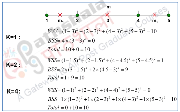 Cluster Analysis And Cluster Validity Machine Learning