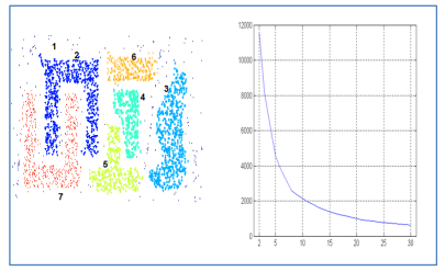 Cluster Analysis and Cluster Validity – Machine Learning