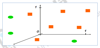 Dimensionality Reduction – I – Machine Learning
