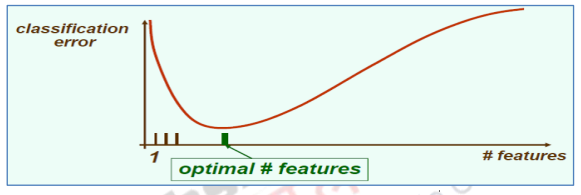 Dimensionality Reduction – I – Machine Learning
