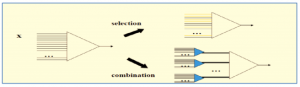 Dimensionality Reduction – I – Machine Learning