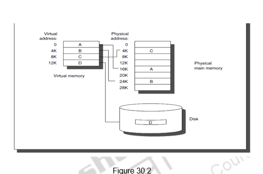 Virtual Memory I – Computer Architecture