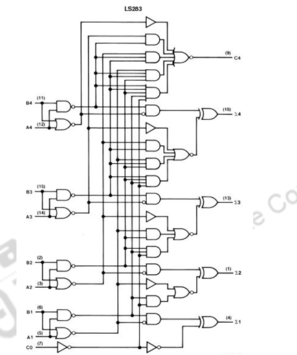 Fixed Point Arithmetic Unit I – Computer Architecture