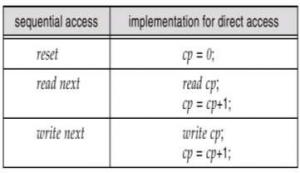 File – System Interface – I – Operating System