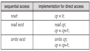 File – System Interface – I – Operating System