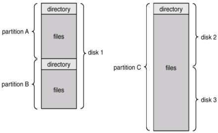 File – System Interface – II – Operating System