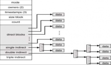 File Allocation Methods – Operating System