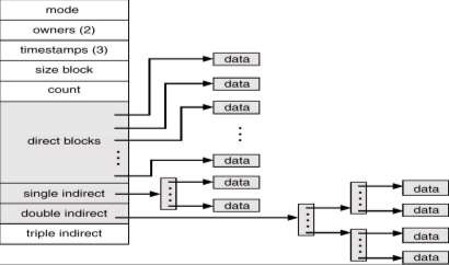 File Allocation Methods – Operating System