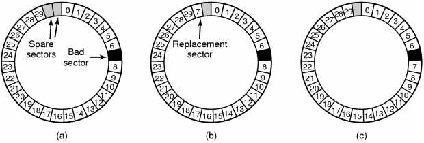 Mass Storage Management – Operating System