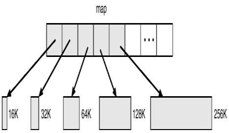 Mass Storage Management – Operating System