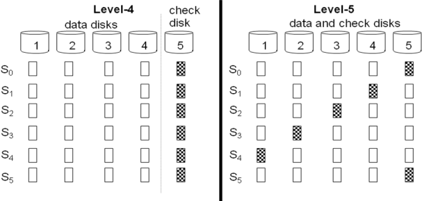 Mass Storage Management – Operating System