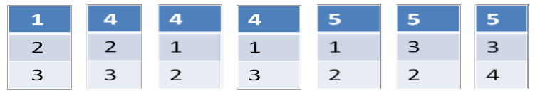Page Replacement Algorithms I – Operating System