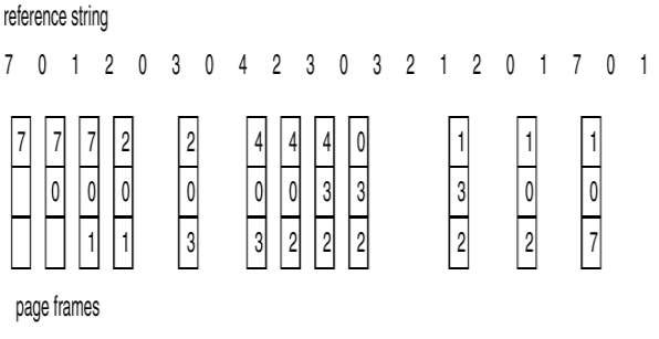 Page Replacement Algorithms Ii Operating System