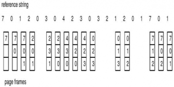 Page Replacement Algorithms I – Operating System