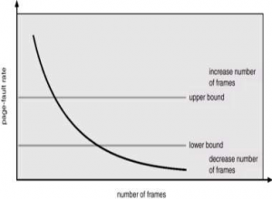 Allocation of Frames, Thrashing – Operating System