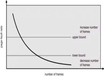 Allocation of Frames, Thrashing – Operating System