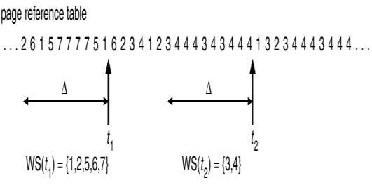 Allocation of Frames, Thrashing – Operating System