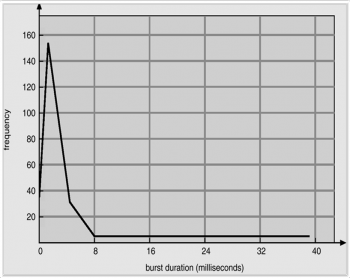 CPU Scheduling – I – Operating System