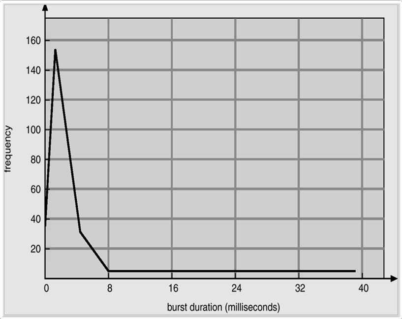 CPU Scheduling – I – Operating System