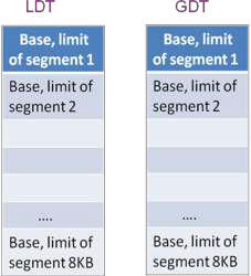Memory Management –Segmentation – Operating System