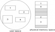 Memory Management –Segmentation – Operating System