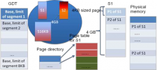 Memory Management –Segmentation – Operating System