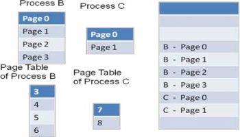 Memory Management – Paging I – Operating System