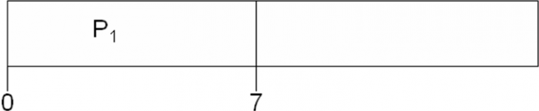 CPU Scheduling – I – Operating System