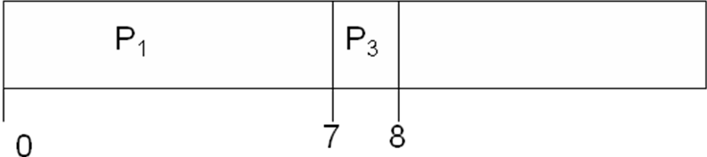 CPU Scheduling – I – Operating System